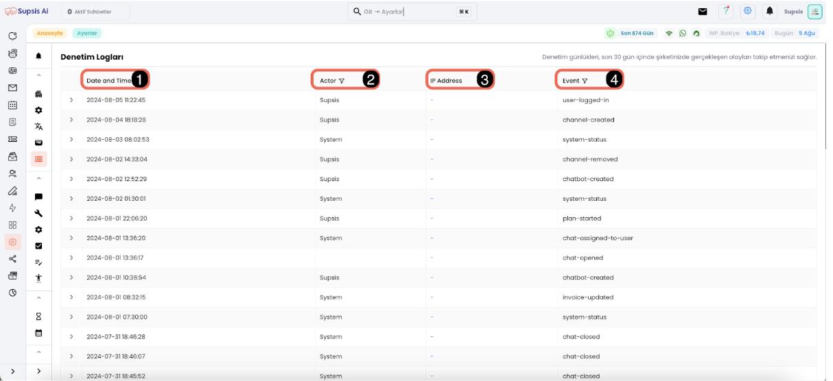 Denetim Logları - Supsis - Documentation