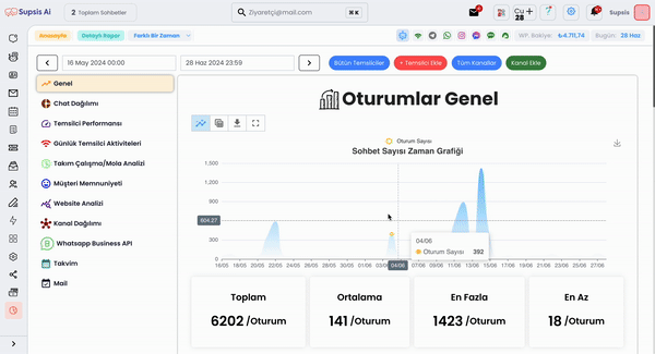 Genel Sayfası Bilgilendirme - Supsis - Documentation
